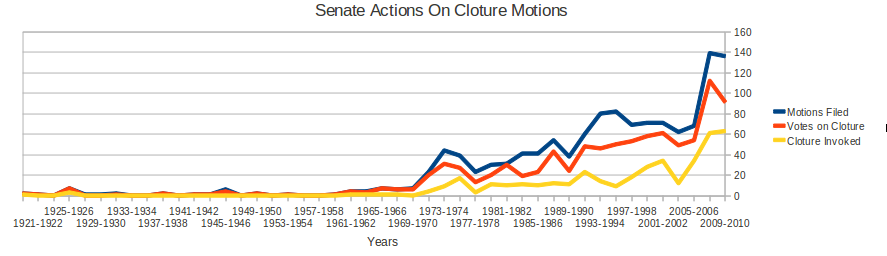 Fate Of The Filibuster Chart