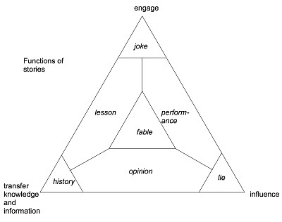 Story colored glasses: Eight observations - 6th
