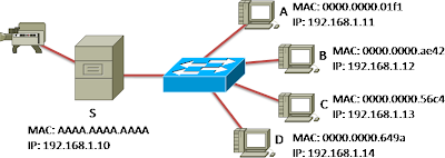 mundo de la tecnologia: Introducción al Multicast (Parte II)