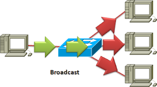 CapaOcho.Net: Introducción al Multicast (Parte I)