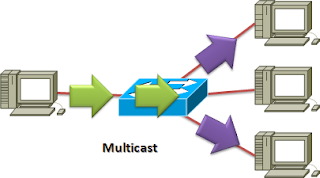 CapaOcho.Net: Introducción al Multicast (Parte I)