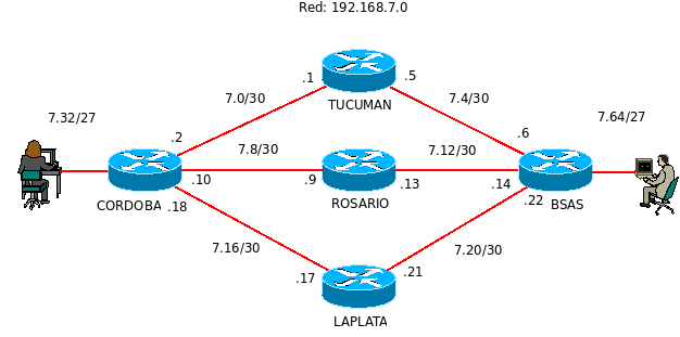 CapaOcho.Net: Trucos para el enrutamiento estático
