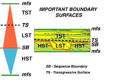 PETROLEUM GEOLOGY: Transgressive Systems Tract