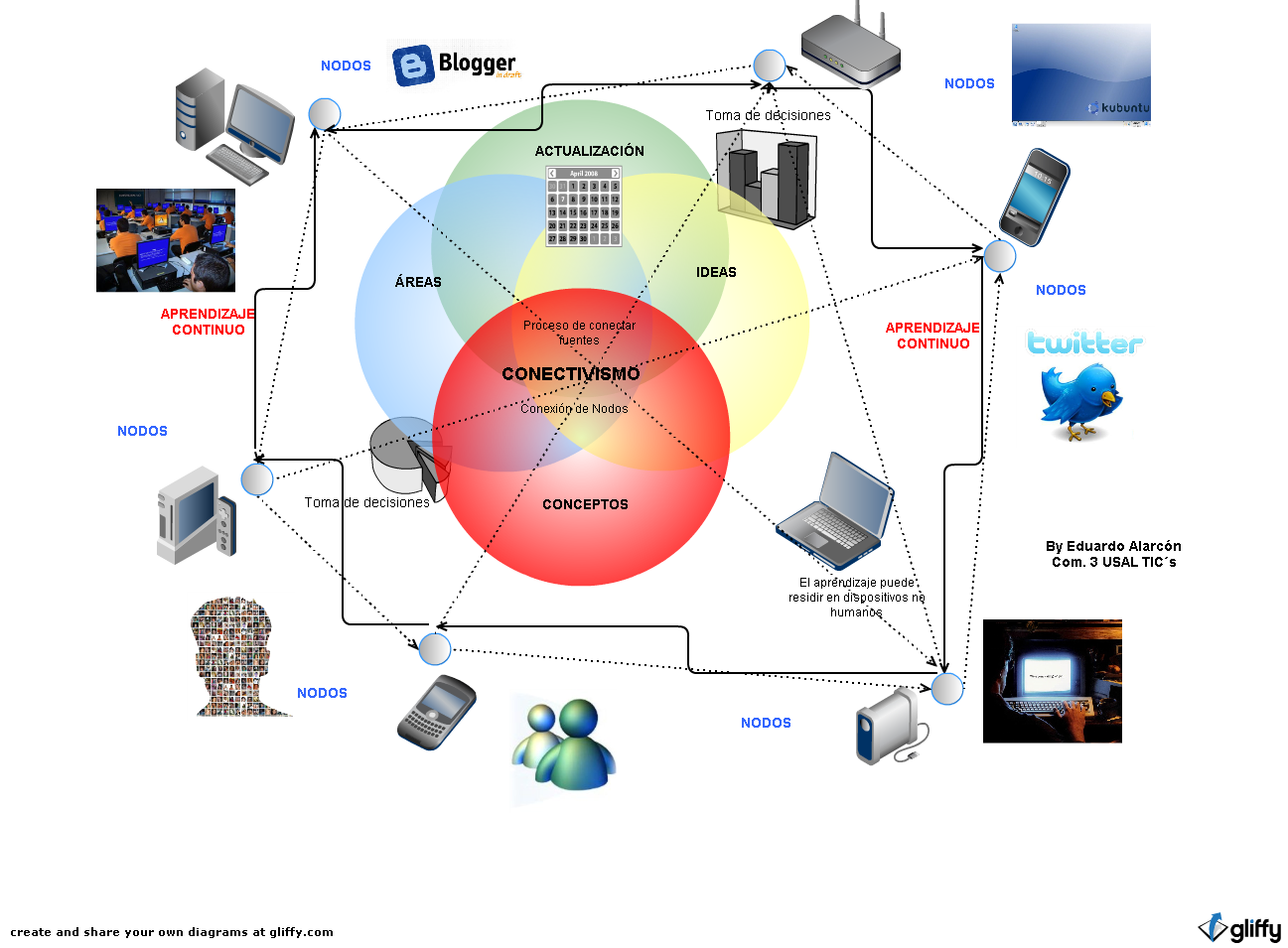 La virtualidad y el conectivismo: EL CONECTIVISMO