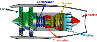 The Fun 4 Pakistan: The First Jet Engine - A Short History of Early Engines