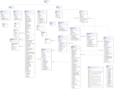 Ning Zhang's Blog: Silverlight Toolkit Class Diagrams