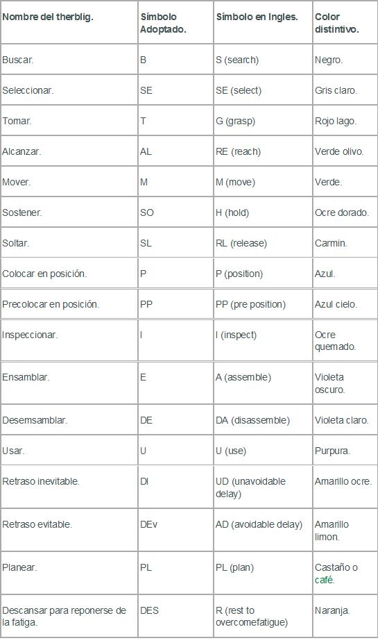 MATEMAT4 ROSE&JESS INC.: Movimientos Fundamentales. Therblig.