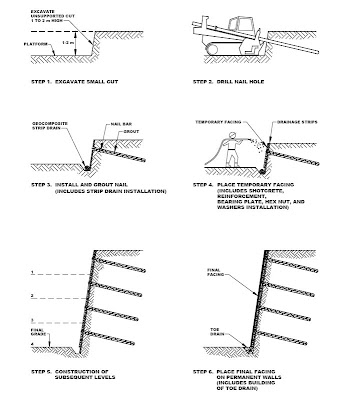 NAVID: Hollow Core Soil Nail