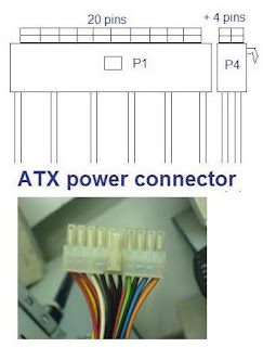City of technology: Hardware lesson 3