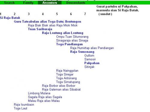 LONG LIFE EDUCATION: Tarombo siraja batak