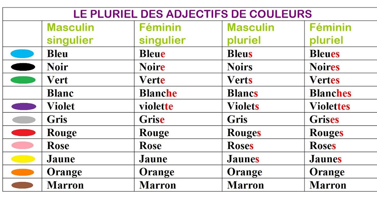 Apprends le français!: Les couleurs