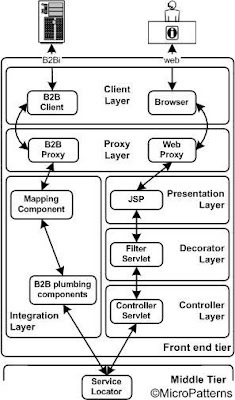 Business Process Management (BPM), B2B Integration and E-Business ...