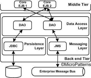 Business Process Management (BPM), B2B Integration and E-Business ...