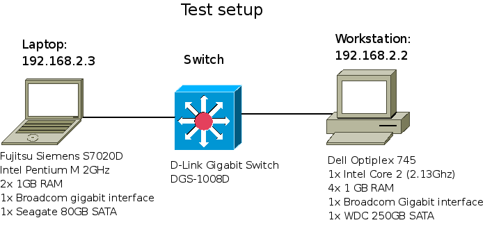 Lars Strand's blog: RHEL5 SELinux: A benchmark