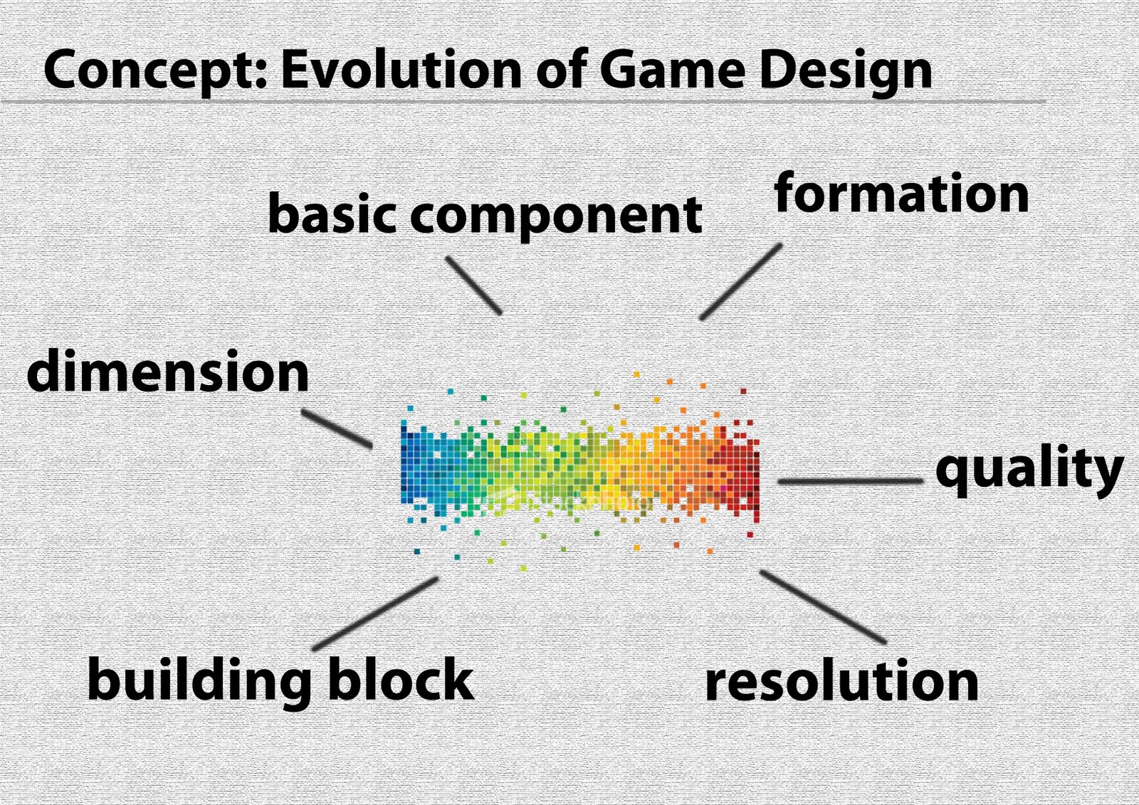 Creative Studies: Final Assignment