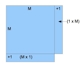Ek's Repositorium: A Trick With Perfect Squares, or: Why I Love Math