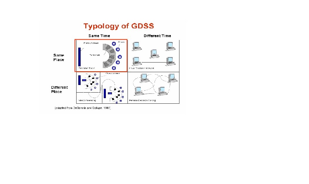 okkie raya: Group Decision Support System (GDSS)