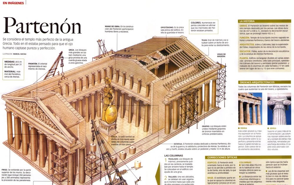 la Memoria del Viento: Partenón