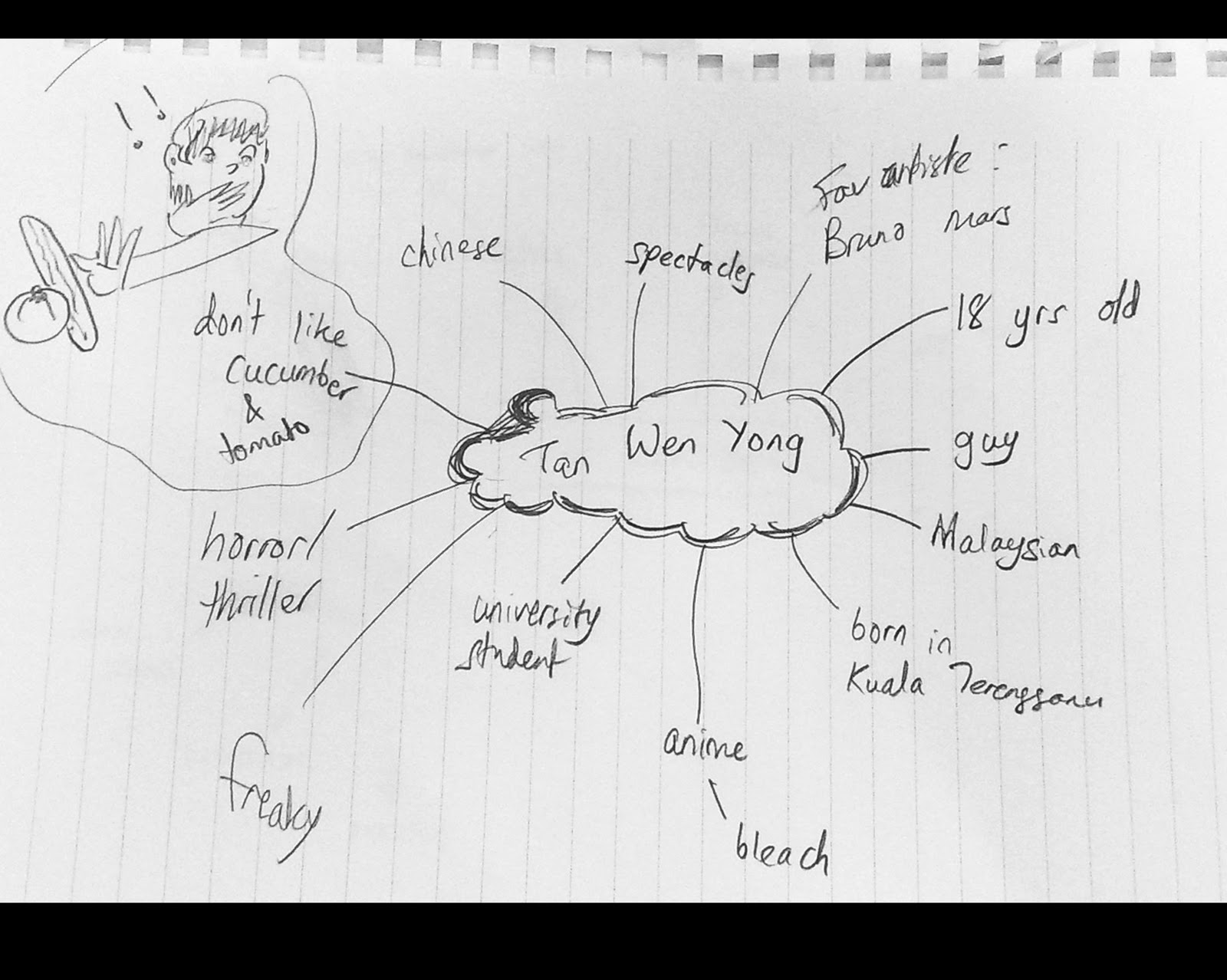Creative Studies: In class exercise : Mind map about friend.