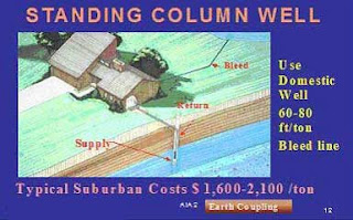 Geothermal system installations and energy-efficient home improvements ...