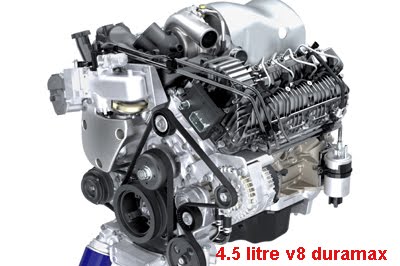 World Car Review: How Diesel Engines Work