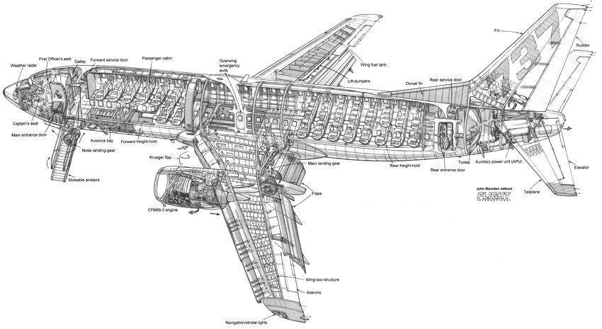 Flight is: 737 New Generation