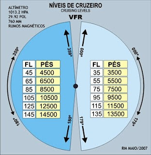 Flight is: Manual de Padronização de Voo e Instrução VFR