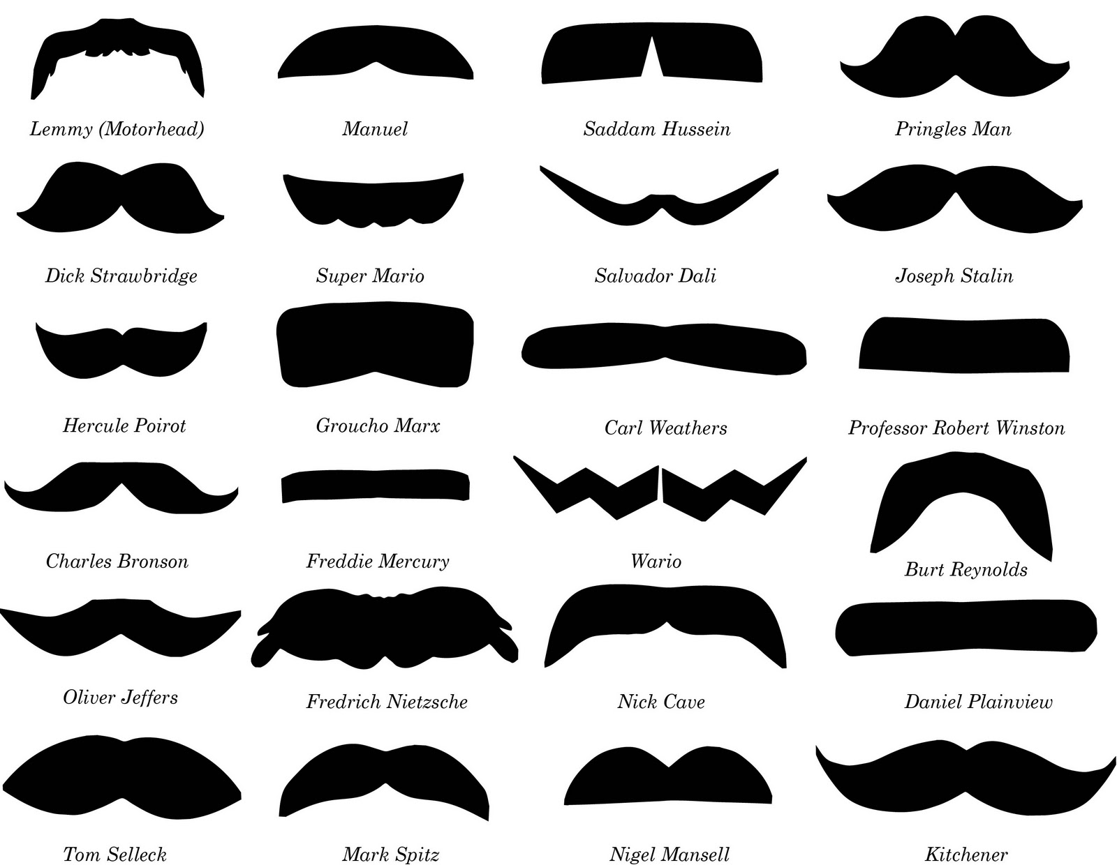 Sophie Wilson//Design Practice: Designing Moustaches.