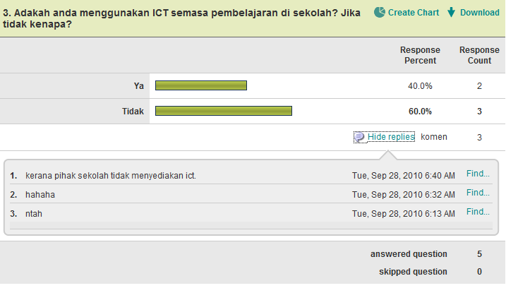 Isu-isu ICT dalam pendidikan: 2010