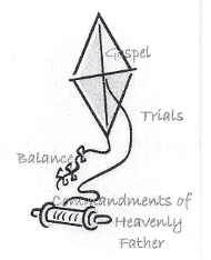 Inspirational Thoughts: The Parable of the Kite