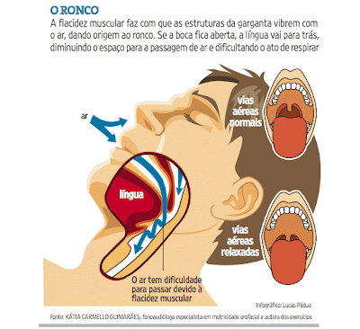 FONOAUDIOLOGIA: Diminua o Ronco e a Apnéia com exercícios fonoaudiológicos.