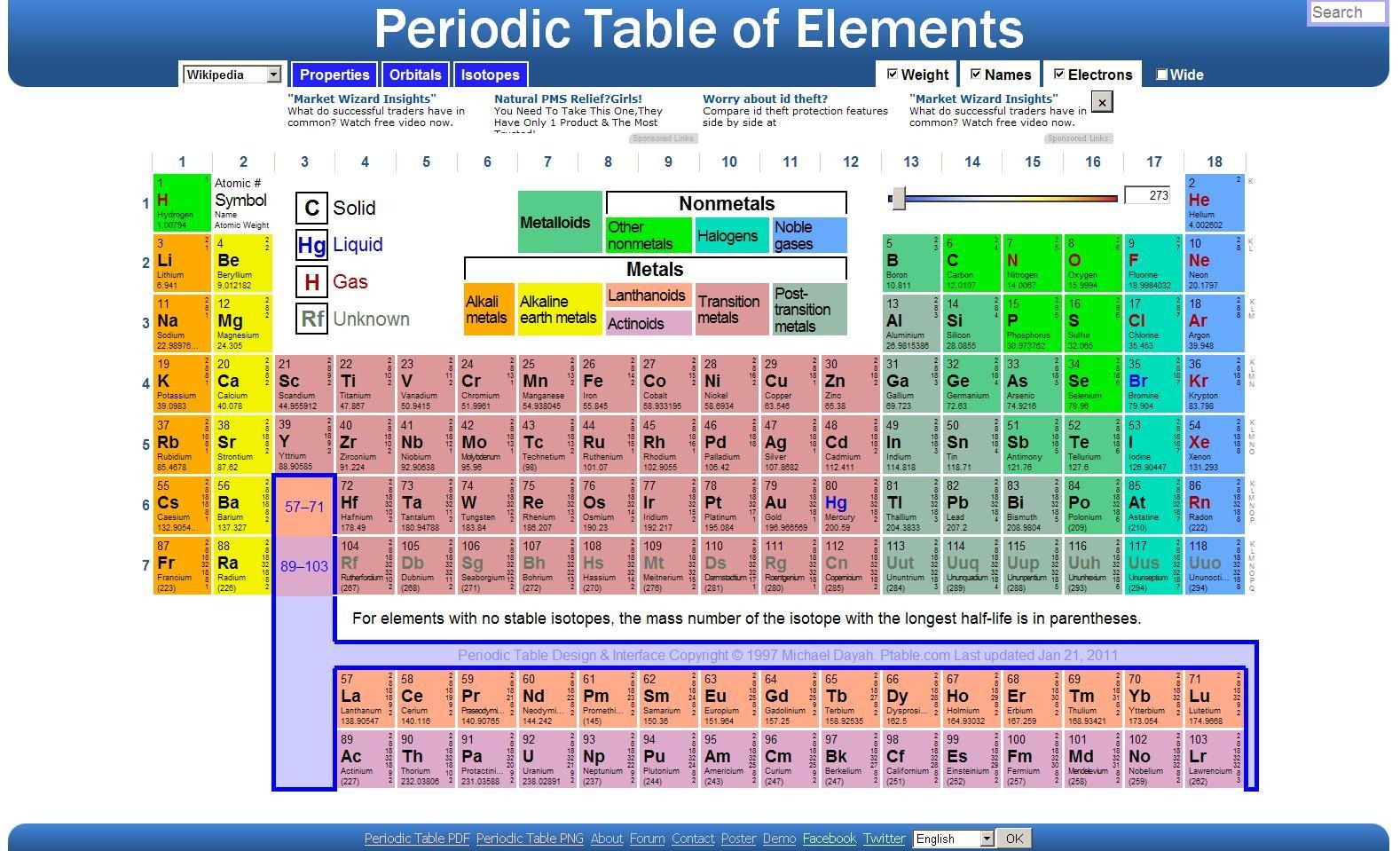 A Level Periodic Table