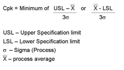 Sybeq: Can Cpk be negative?