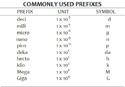 Electrical Design 1: BASIC CONCEPT IN ELECTRICAL DESIGN