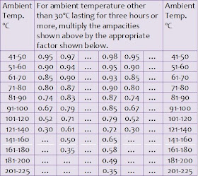 Electrical Design 1: PEC REQUIREMENTS FOR ADEQUATE WIRING IN SINGLE AND ...