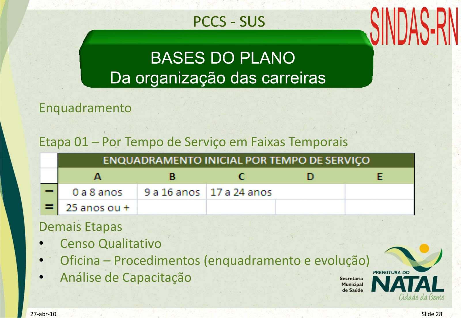 BLOG DO SINDAS: ESSAS SÃO AS TABELAS DO PCCS QUE INCLUI OS ACS E ACE