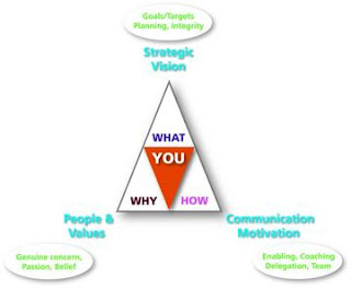 Ram's blog: Role of Geometry in Management Science