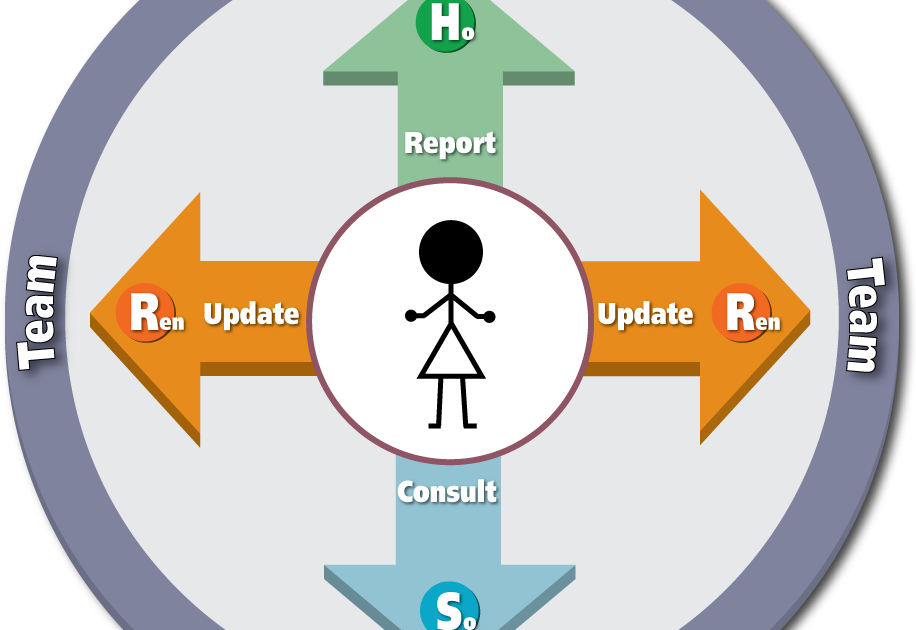 Using Horenso to Achieve 360-degree Communication | Karn Bulsuk: Full Speed Ahead