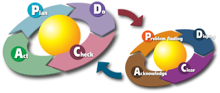 Taking the First Step with the PDCA (Plan-Do-Check-Act) Cycle | K ...