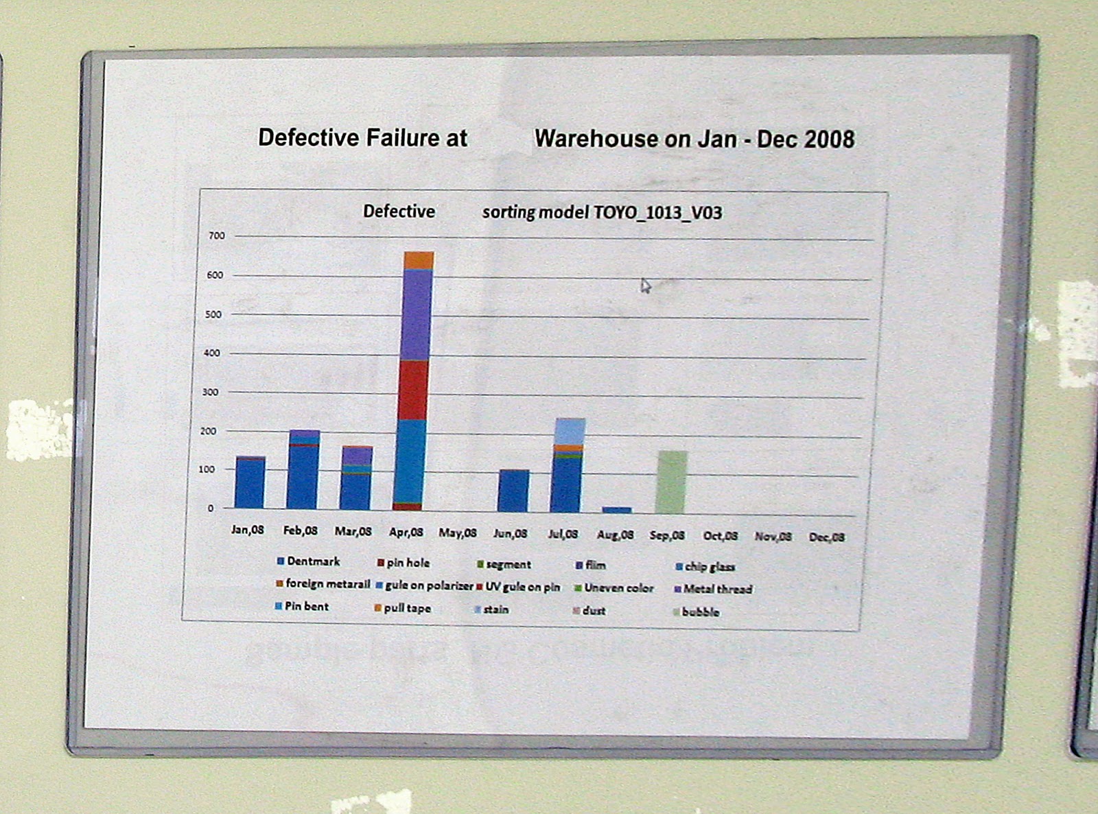 Mieruka: More Examples - Informative | K Bulsuk: Full Speed Ahead