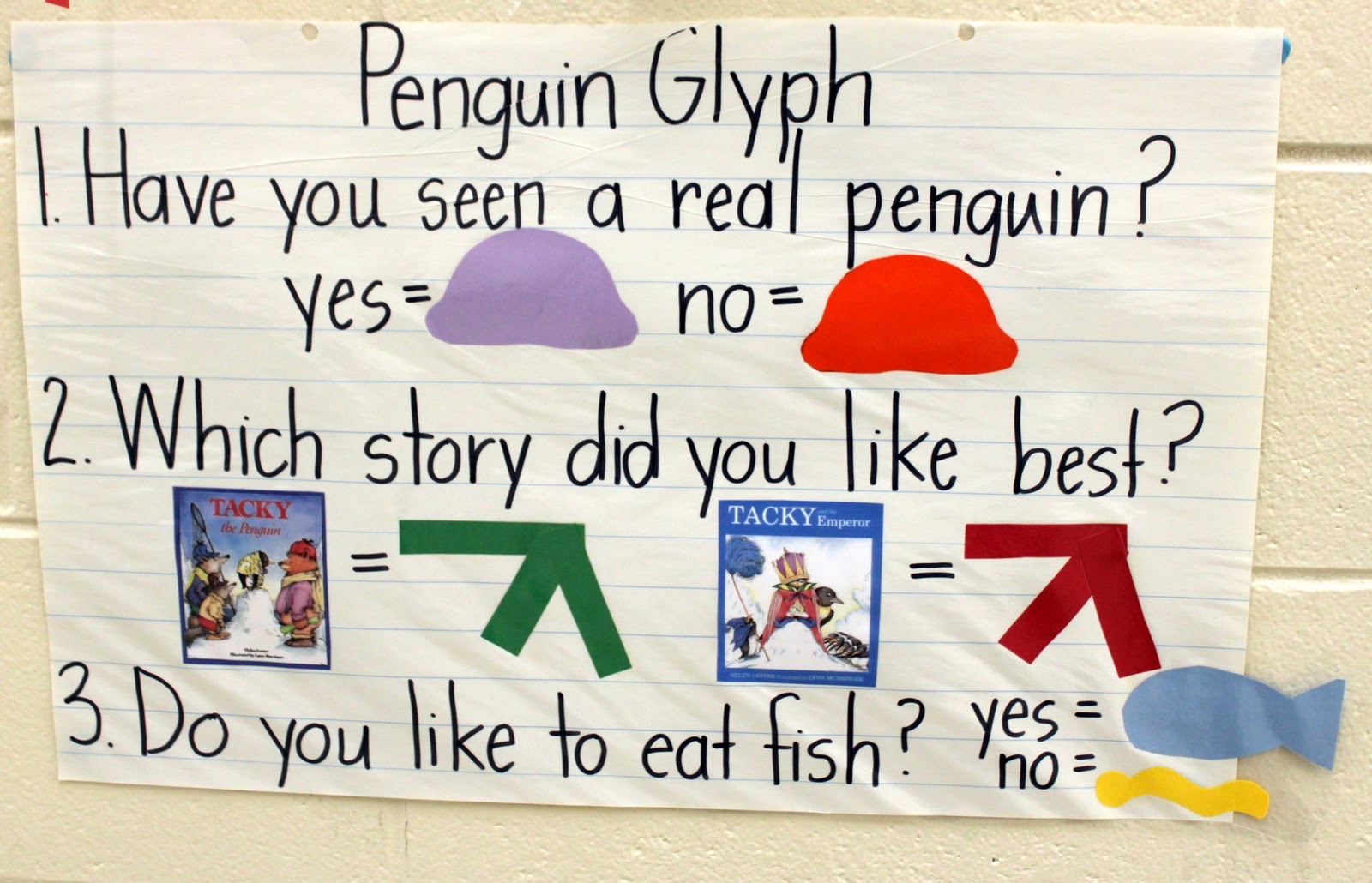 Babbling Abby: Penguin Unit for First Grade