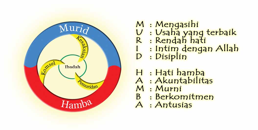 Murid Hamba | GKBJ Taman Kencana