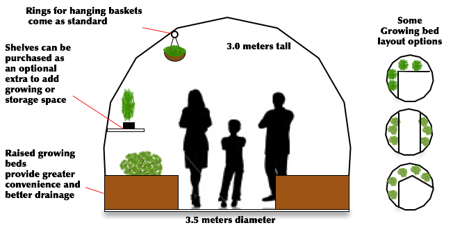 Green Harlow: Build Your Own Bio-Dome for $100