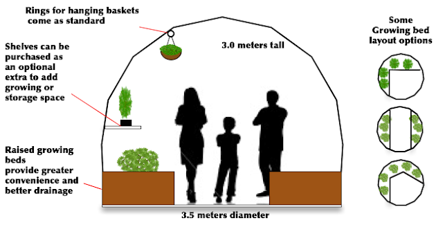 Green Harlow: Build Your Own Bio-Dome for $100
