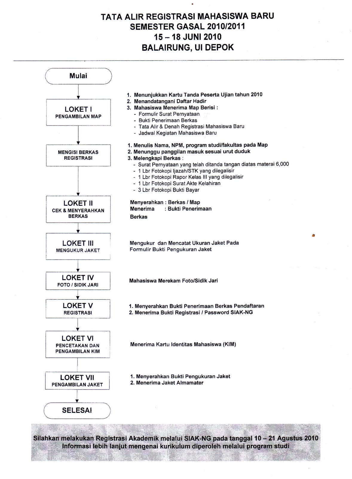 Pengalaman Daftar Ulang UI | The Luckiest