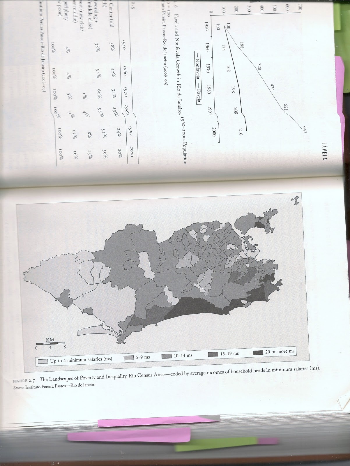 Globalization and Socio-Spatial Inequality: The Case of Favelas in Rio ...