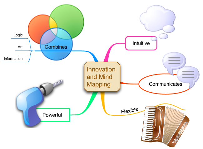 Creative Studies: INNOVATION & INVENTION!