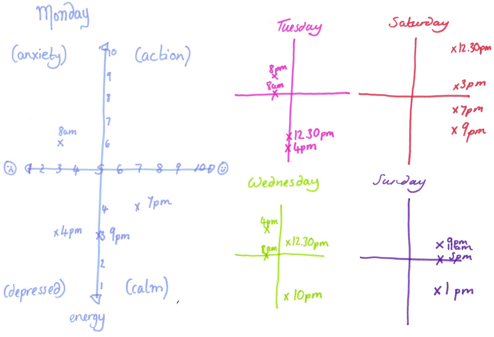 Occasionally J: Mood Mapping #1