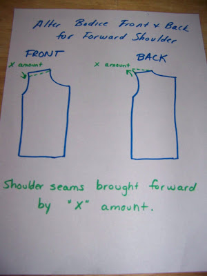 Phat Chick Designs: Tutorial: Altering a Sleeve for a Forward Shoulder