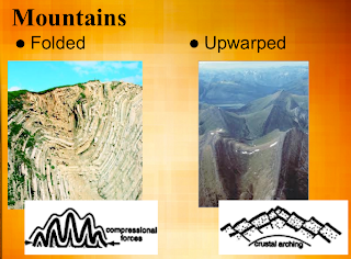 Ms. K's Grade 7 - The Physical Earth: Plains, Plateaus, and Mountains